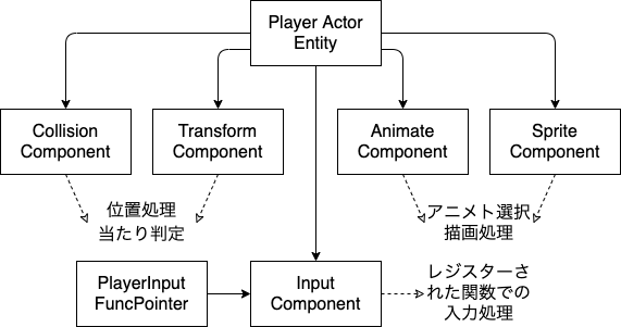 About HycFrame2D | HIBICUS-CAI.github.io