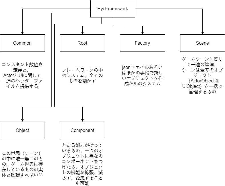 About HycFrame2D | HIBICUS-CAI.github.io