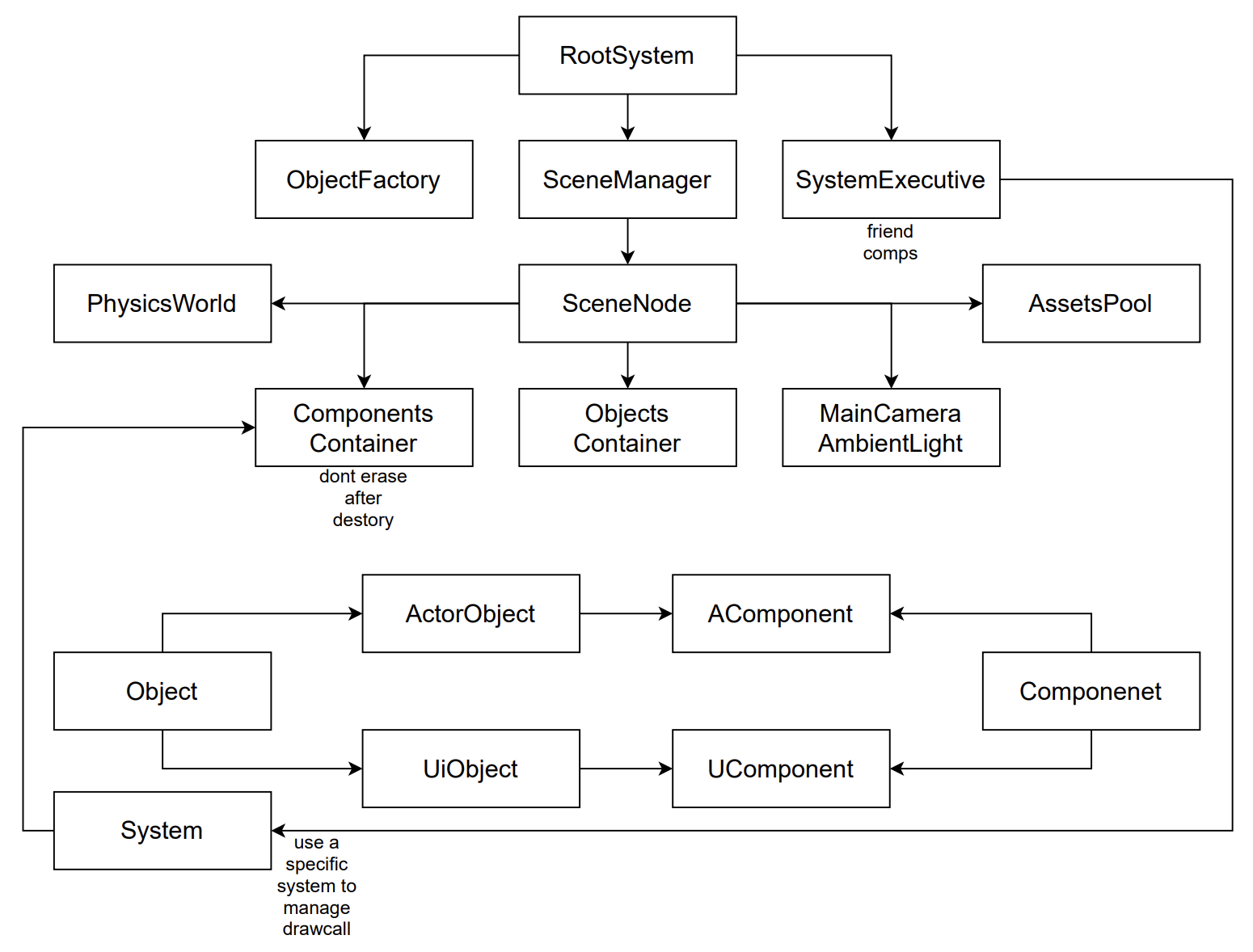 About HycFrame3D | HIBICUS-CAI.github.io